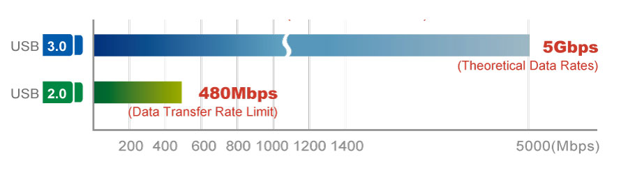 2024 Custom USB Flash Drive Buyer’s Guide - iPromo Blog